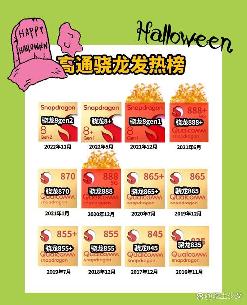 骁龙888的发热量截图