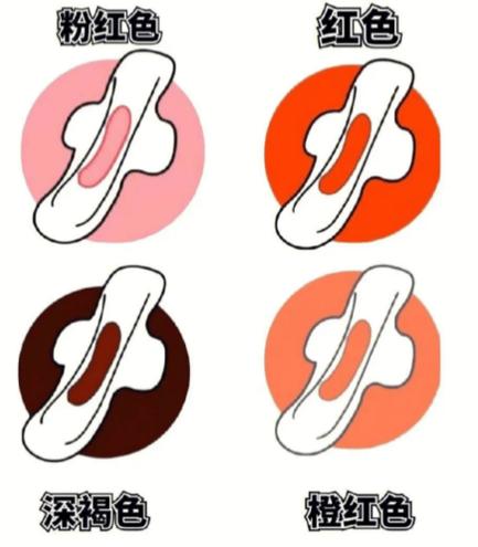 月经过后有褐色分泌物是什么原因图标