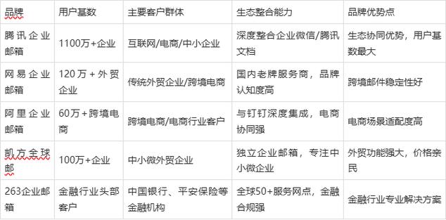 国内邮箱排名截图