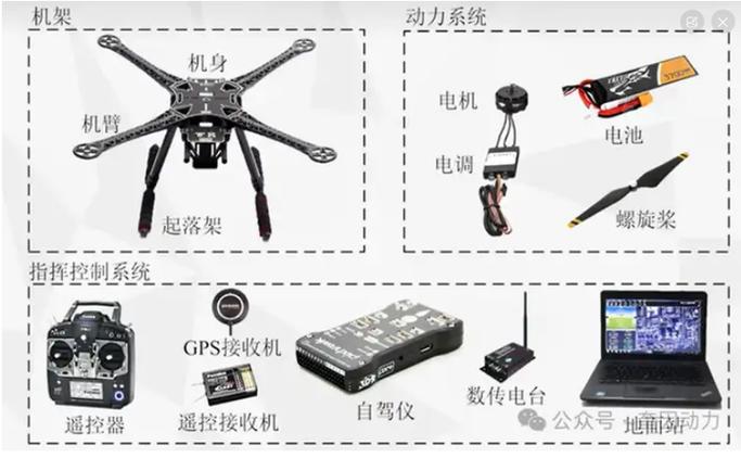 无人机的组成部分图标
