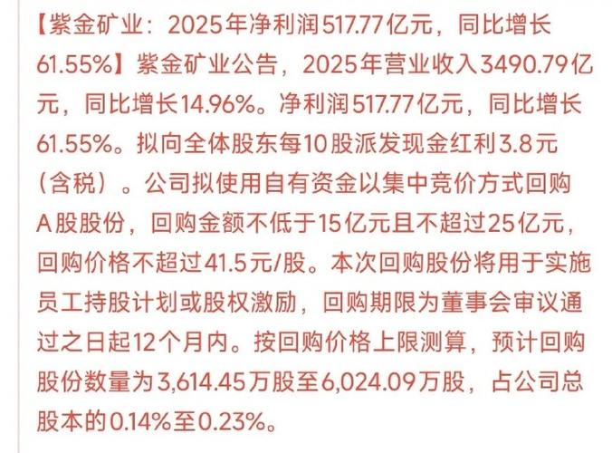 紫金矿业利好消息图标