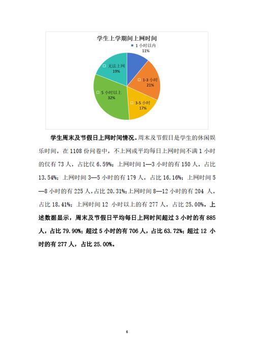 青少年上网时间调查图标