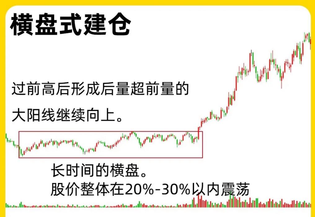 批量控制获利是什么意思图标