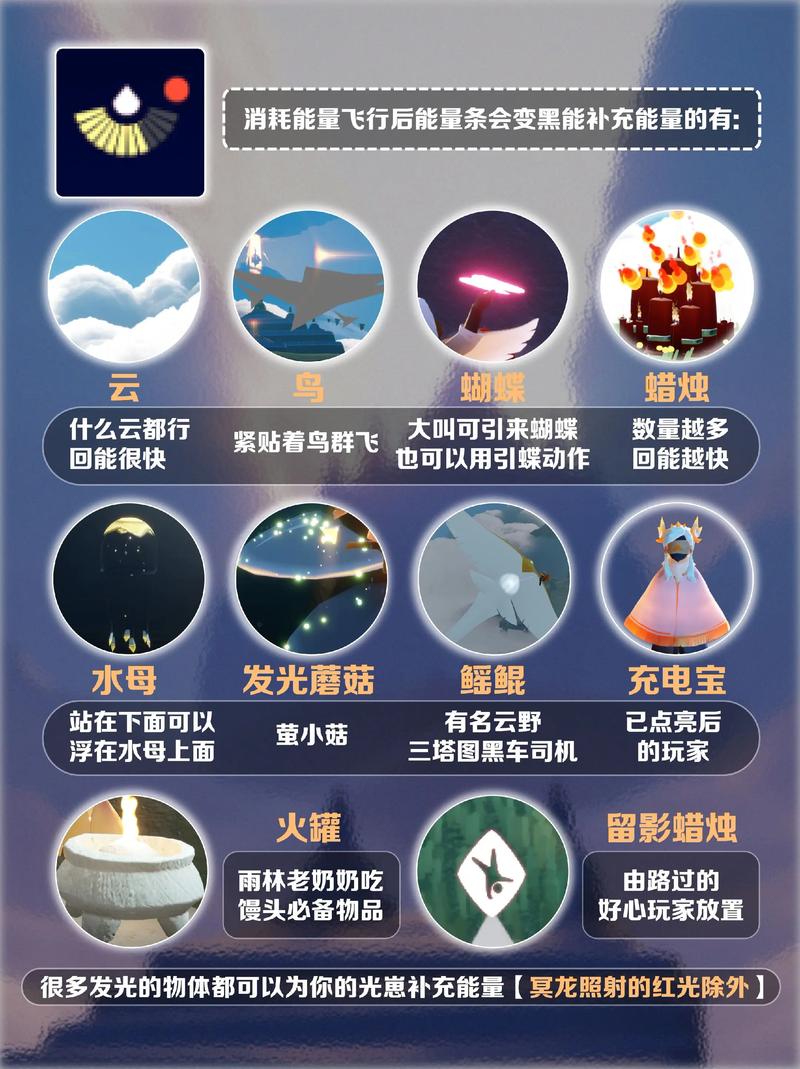 光遇新手入门攻略图标