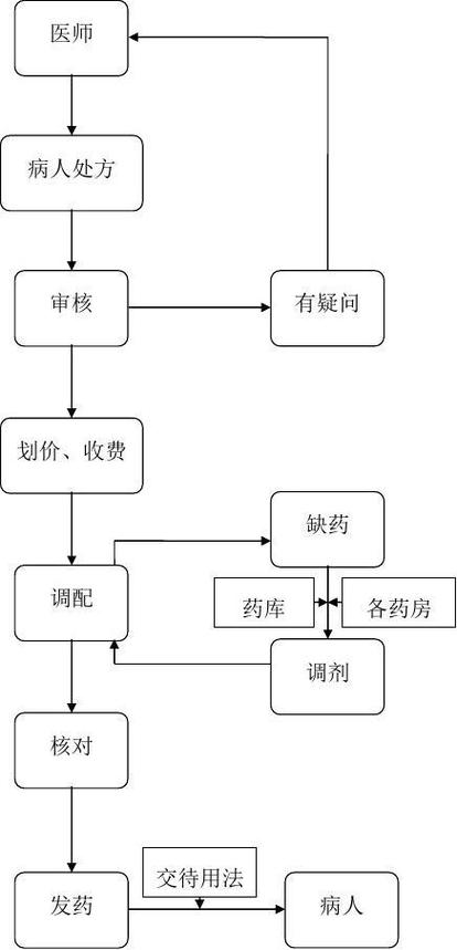 开药店需要什么手续图标
