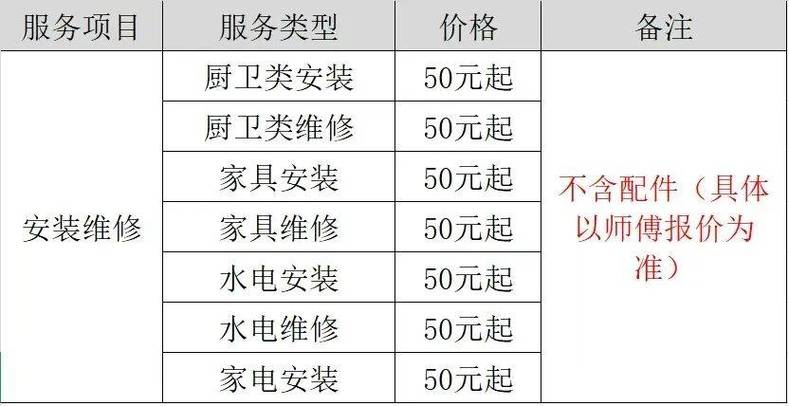 修家具上门维修电话图标