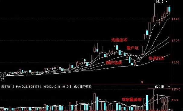 黄金v底图标
