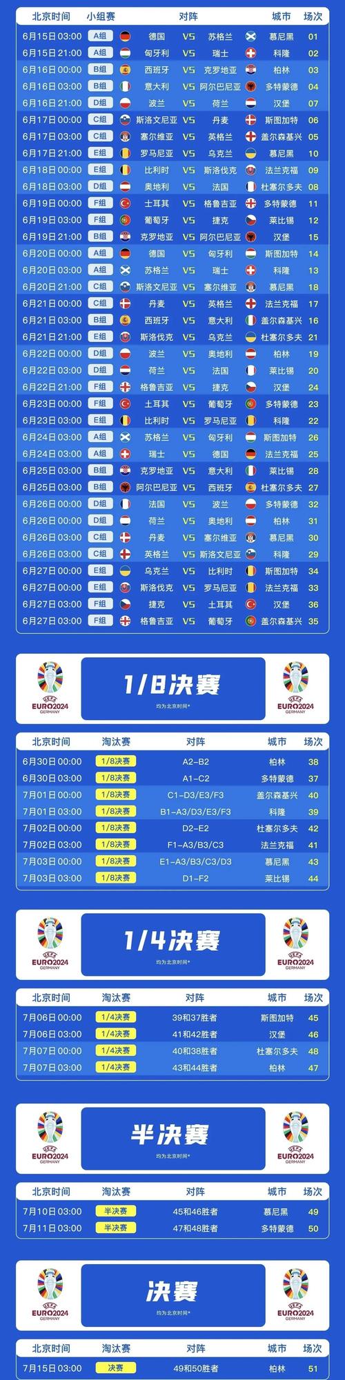 2019LOL德杯赛程截图