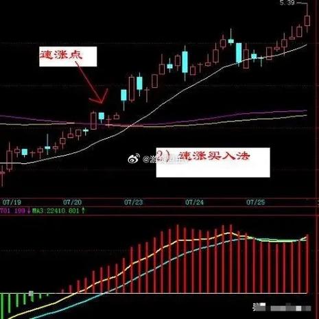 股票闪电买入法怎么买图标