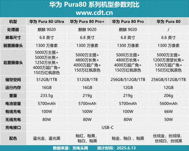 华为更换充电接口收费标准图标