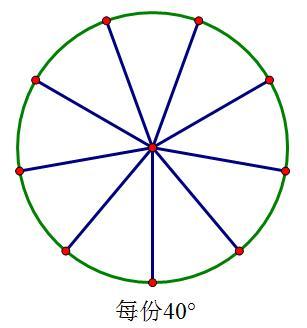 圆分9等分最简单方法图标