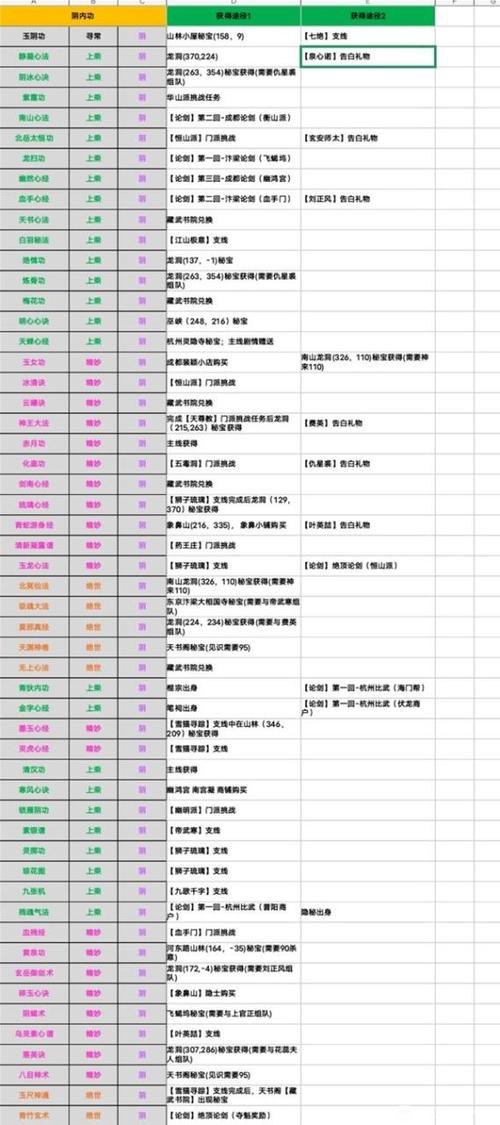 烟雨江湖秘技大全一览表图标