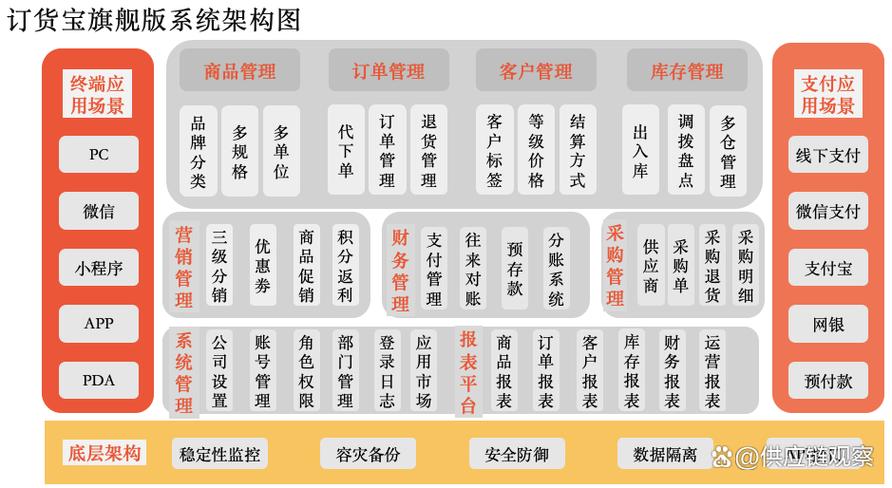 订货系统图标