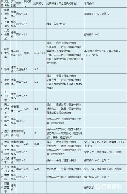金庸群侠传主角学哪十大武功图标