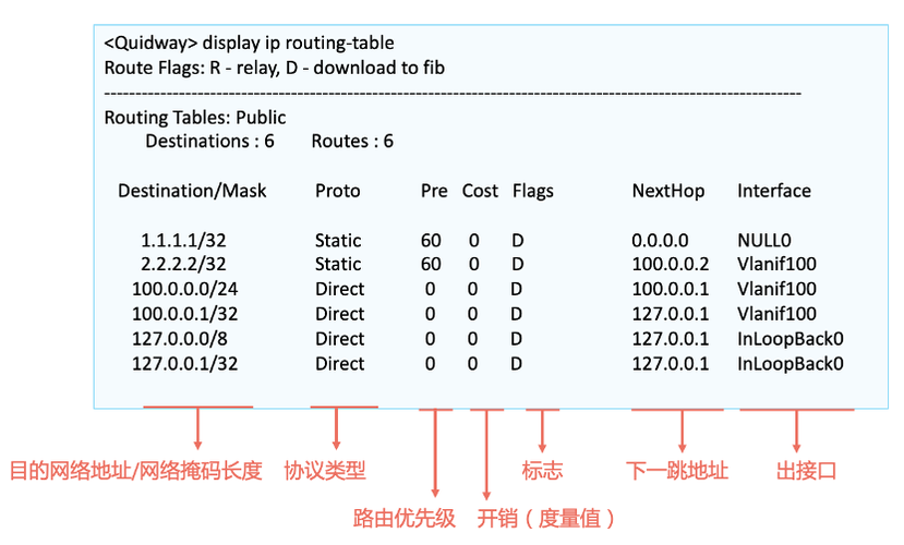路由表和arp表的区别
