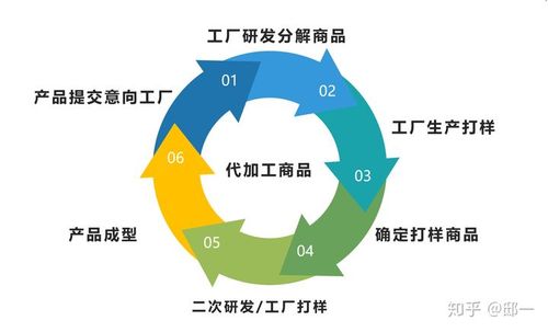 产品化程度图标