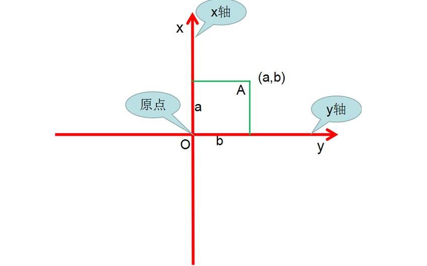 什么是Y轴图标