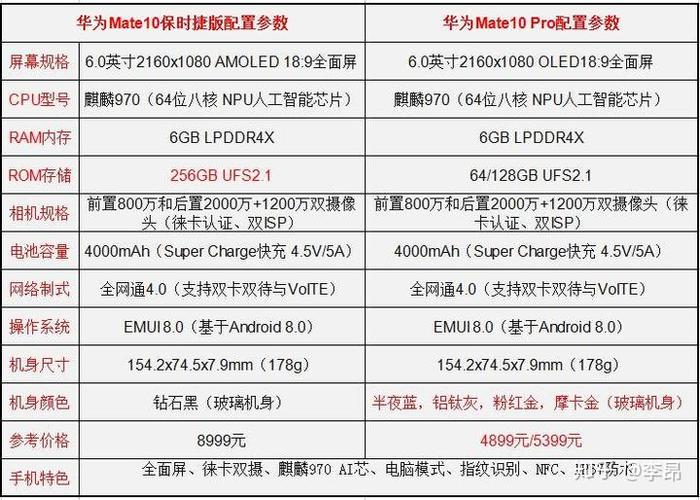 华为mate10pro参数图标