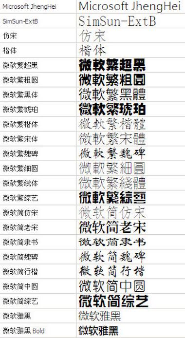 方正雅黑字体什么样子截图
