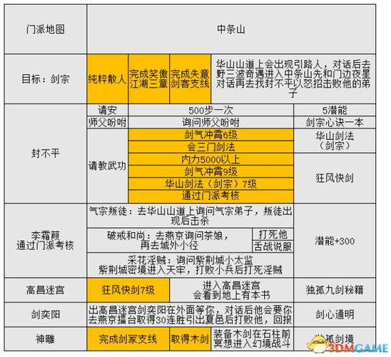 金庸群侠传前传完整攻略图标