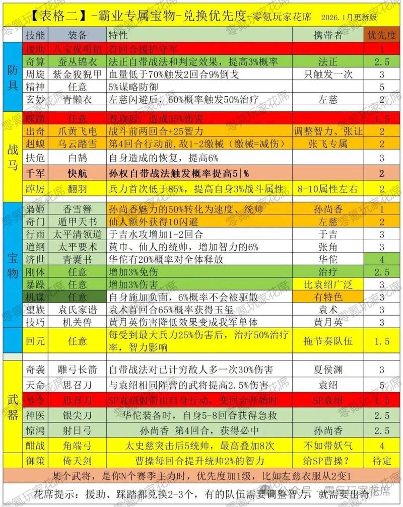 雄图霸业兑换码图标