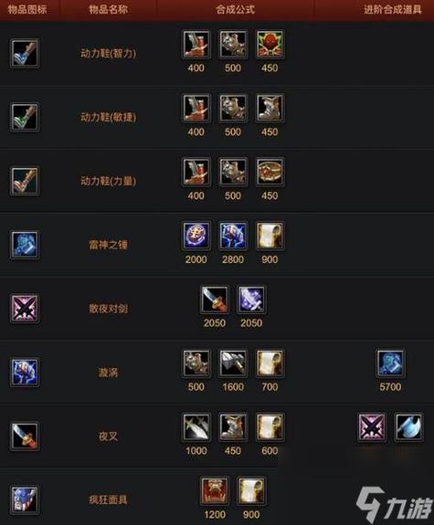 dota2物品合成图标