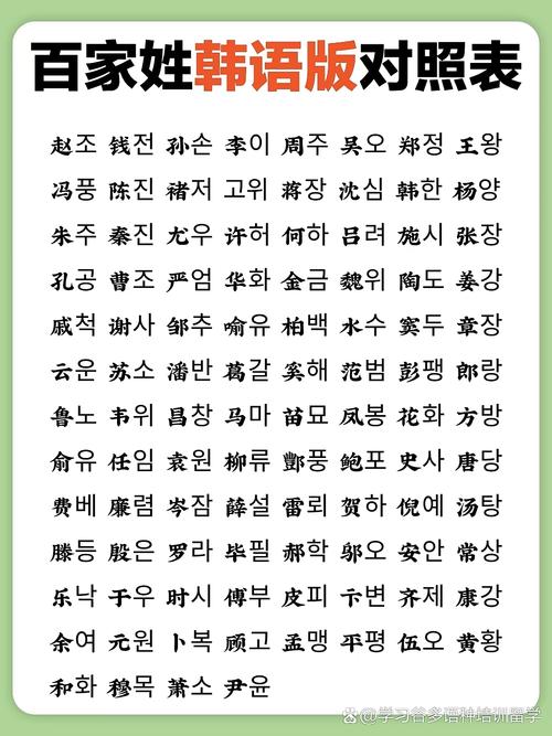 中文系统改成韩语系统图标