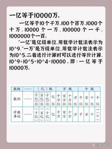 一亿个一万和一万个一亿哪个大图标