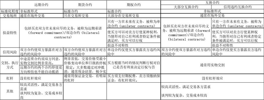 正向合约和反向合约的区别图标