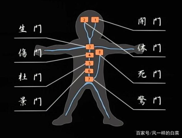 火影之八门遁甲图标