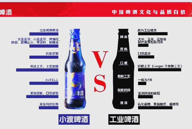 啤酒里有酒花浸膏好吗图标