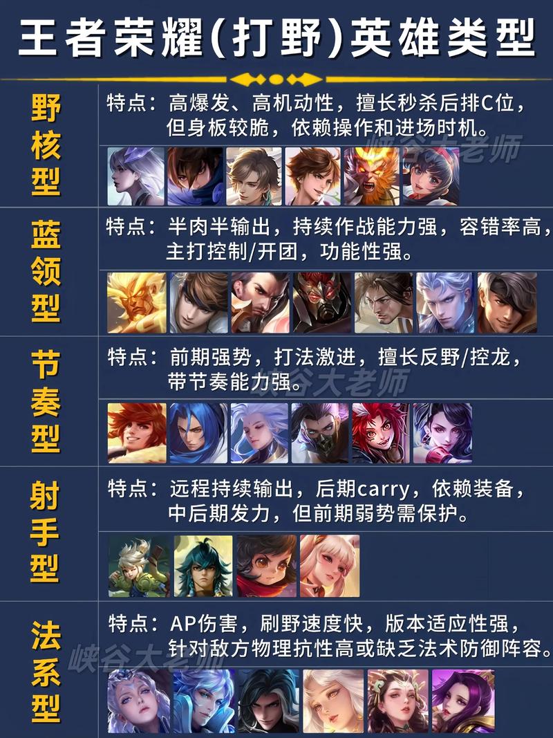 王者荣耀上单强势英雄截图