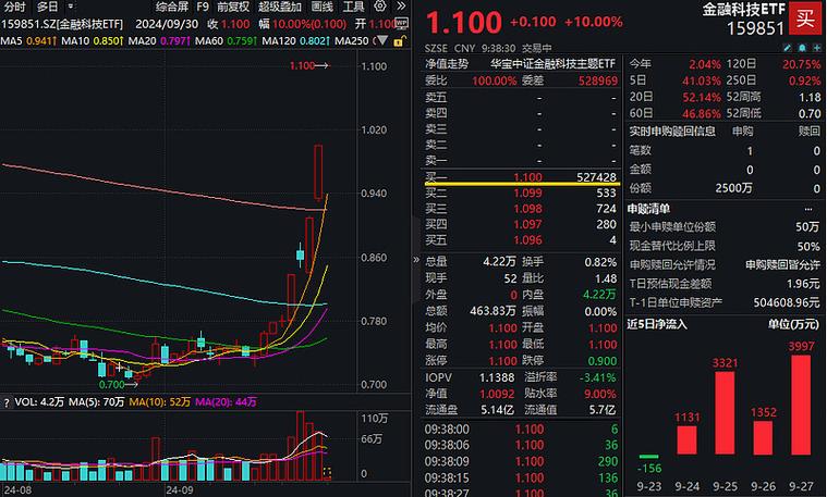 同花顺属于什么板块图标