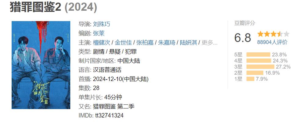 猎罪图鉴的豆瓣评分截图