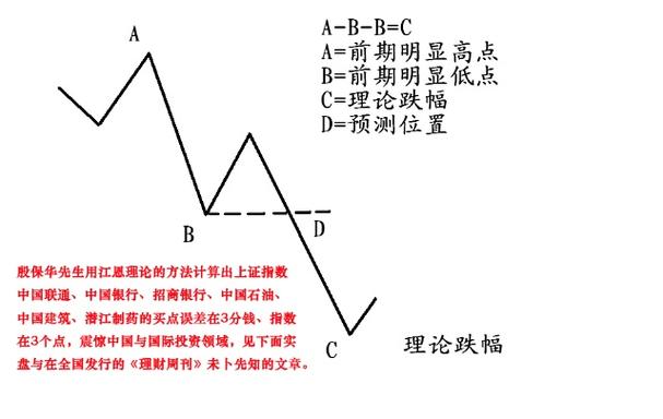 跌幅图标