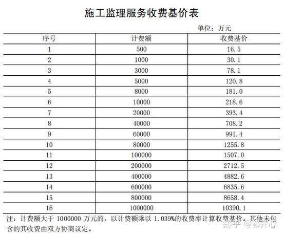 2026招标代理收费标准图标