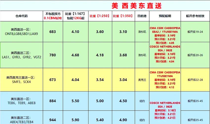 海运到美国多少钱一公斤图标