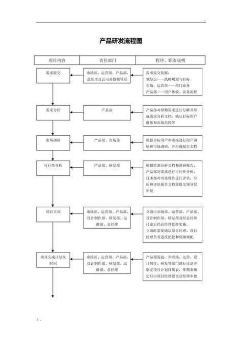 项目整合管理图标