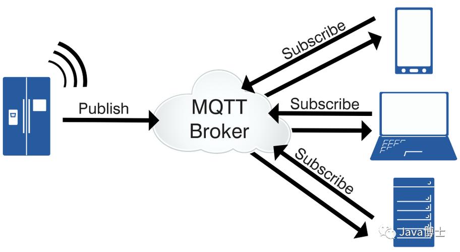 mqtt协议图标