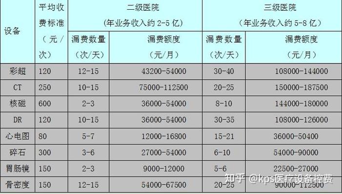 医院医保控费方案图标