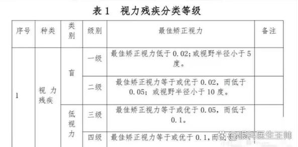 成人弱视眼睛能治好吗图标