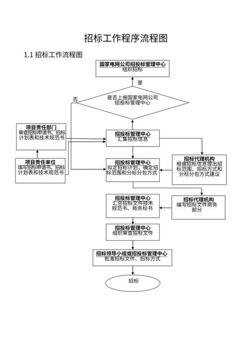采购招标流程及管理制度图标