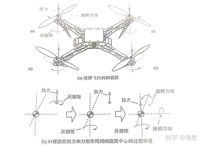 四轴飞行器不飞啥问题图标