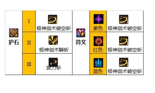dnf剑圣毕业符文符石搭配图标