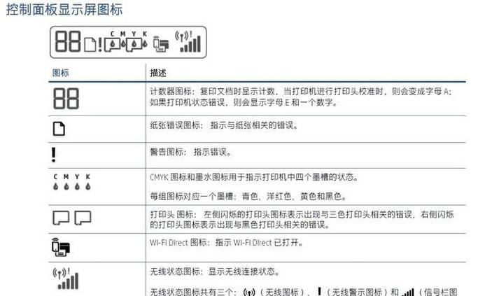 惠普打印机常见故障有哪些图标