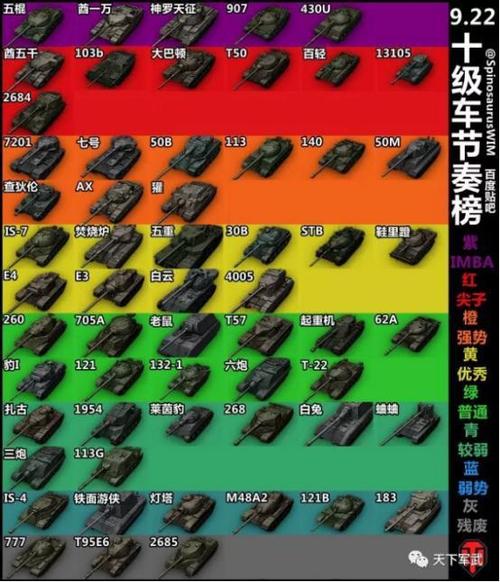 战车强度排行截图