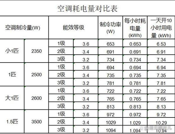 5匹空调一个小时多少电图标