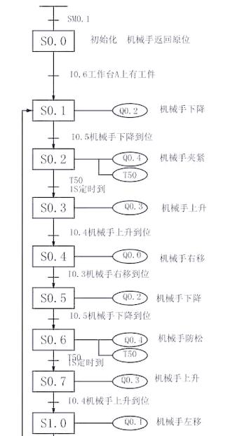 天行机械手编程步骤图标