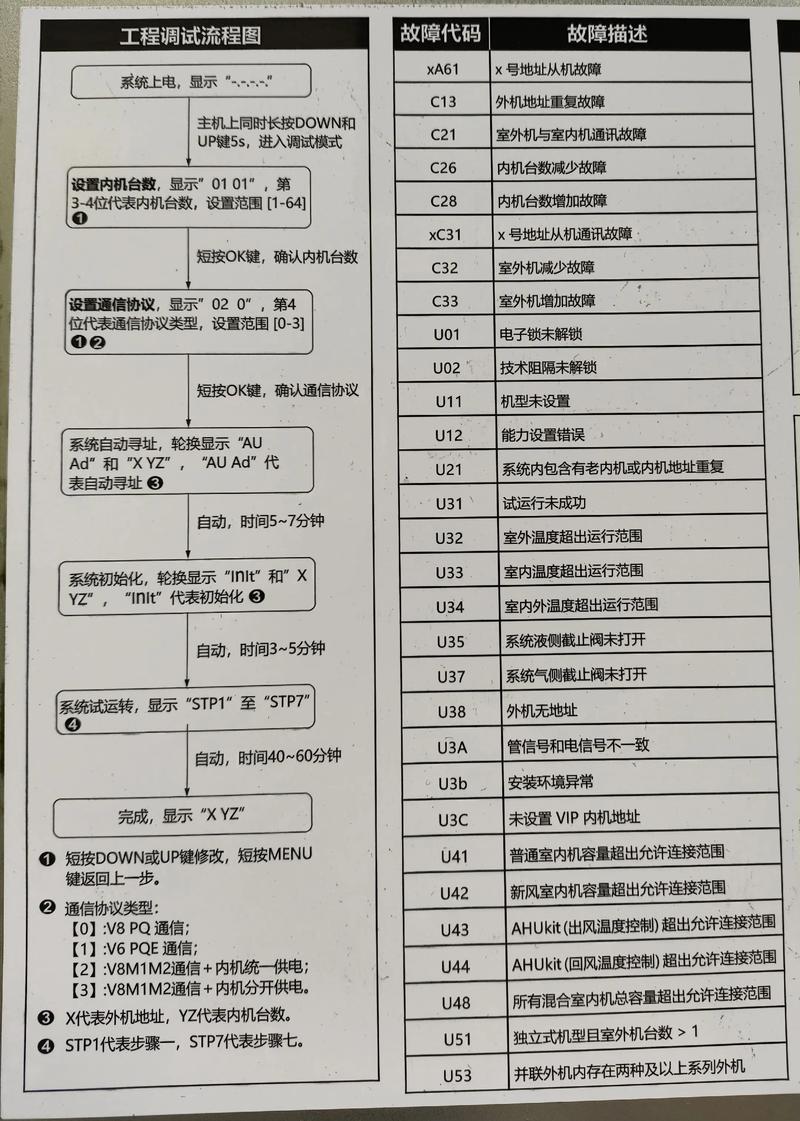美的多联机怎么恢复出厂设置