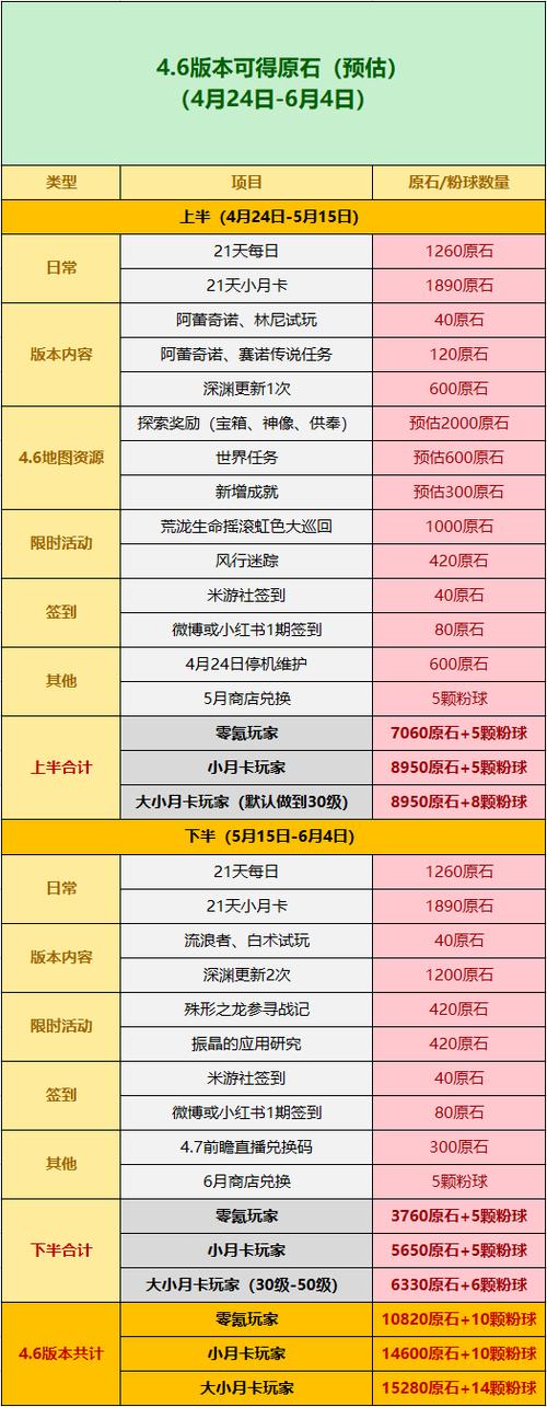 原神什么任务原石最多